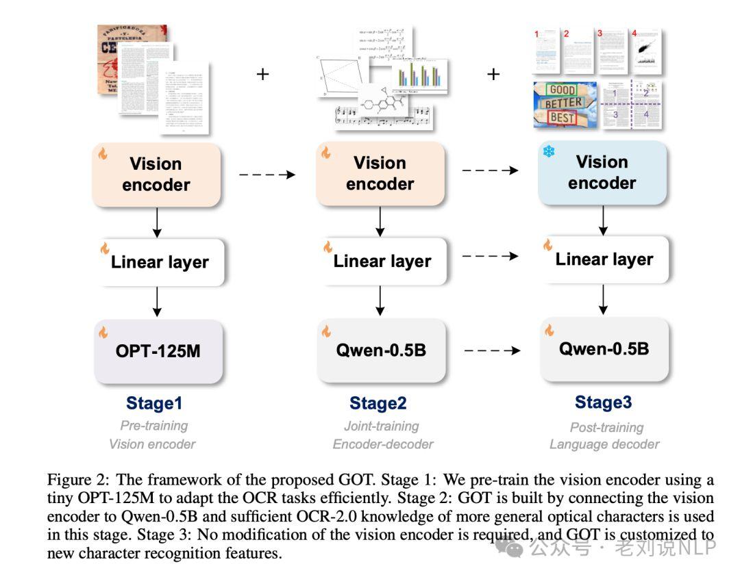 【文档智能】多模态文档OCR评测CC-OCR及专有模型代表工作 - 知乎