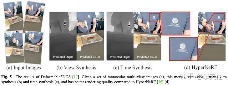 清华最新3DGS综述！紧跟新视图渲染高速发展的步伐 - 知乎