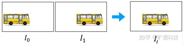 ECCV 2022 | 视频插帧中的实时中间流估计 - 知乎