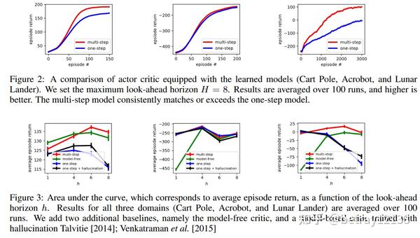 M3-Combating the Compounding-Error Problem with a Multi-step Model - 知乎