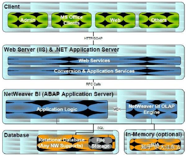 BPC 是什么东东？ - 知乎