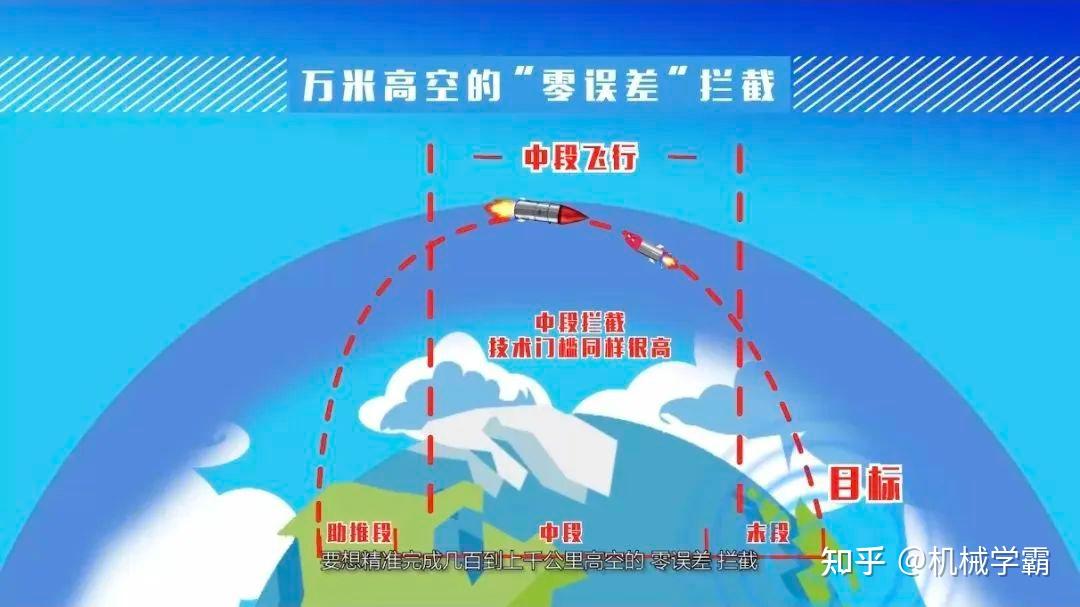 美国NMD、TMD，中国CNMD、CTMD，很传神！ - 知乎