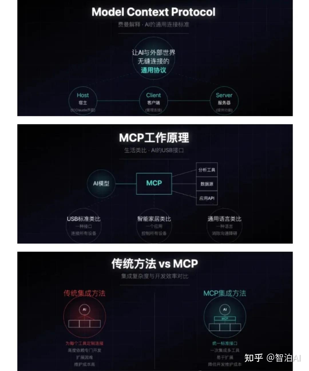 终于有人讲清楚MCP、 RAG、 Agent之间的关系和概念了！ - 知乎
