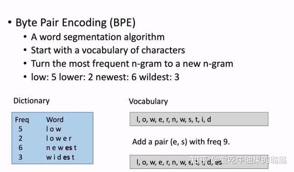 transformer结构-输入编码(BPE,PE)剖析 - 知乎