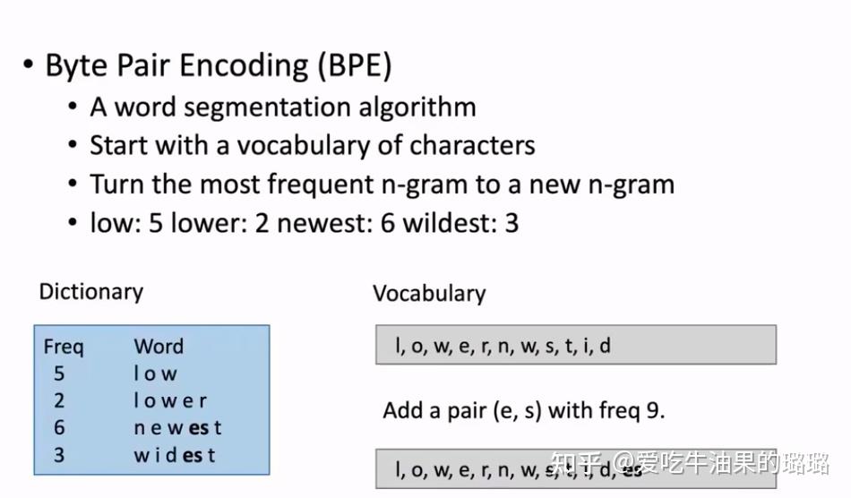 transformer结构-输入编码(BPE,PE)剖析 - 知乎
