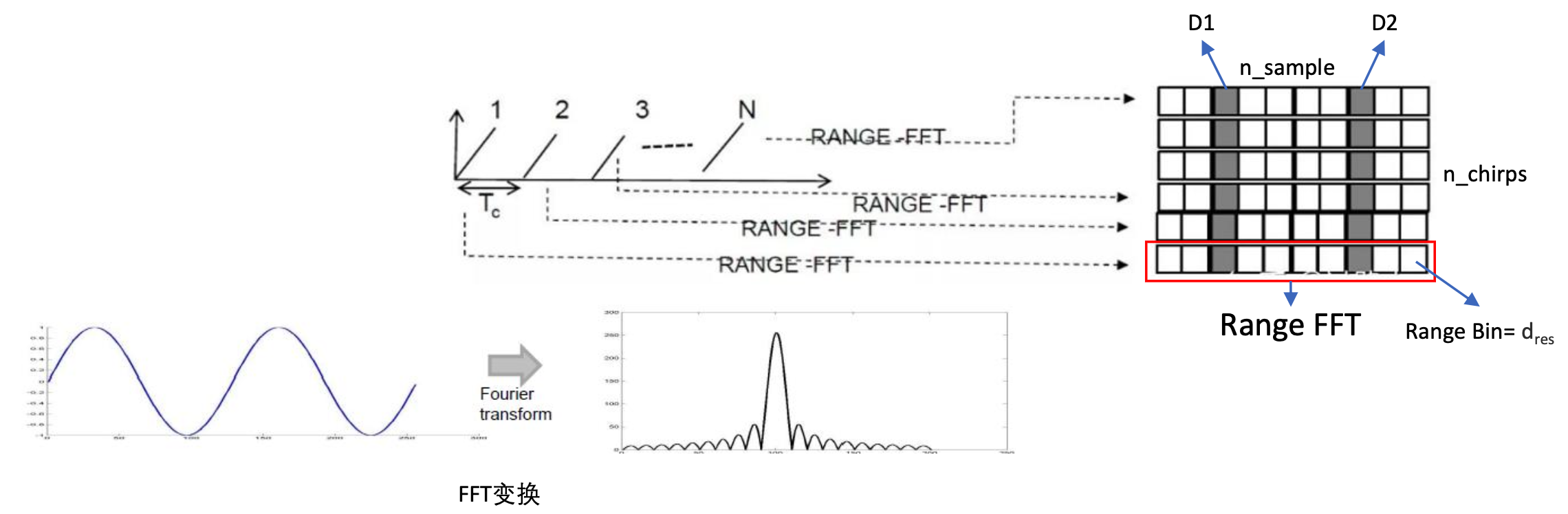 复睿智行-车载毫米波雷达基础与应用(2) - 知乎