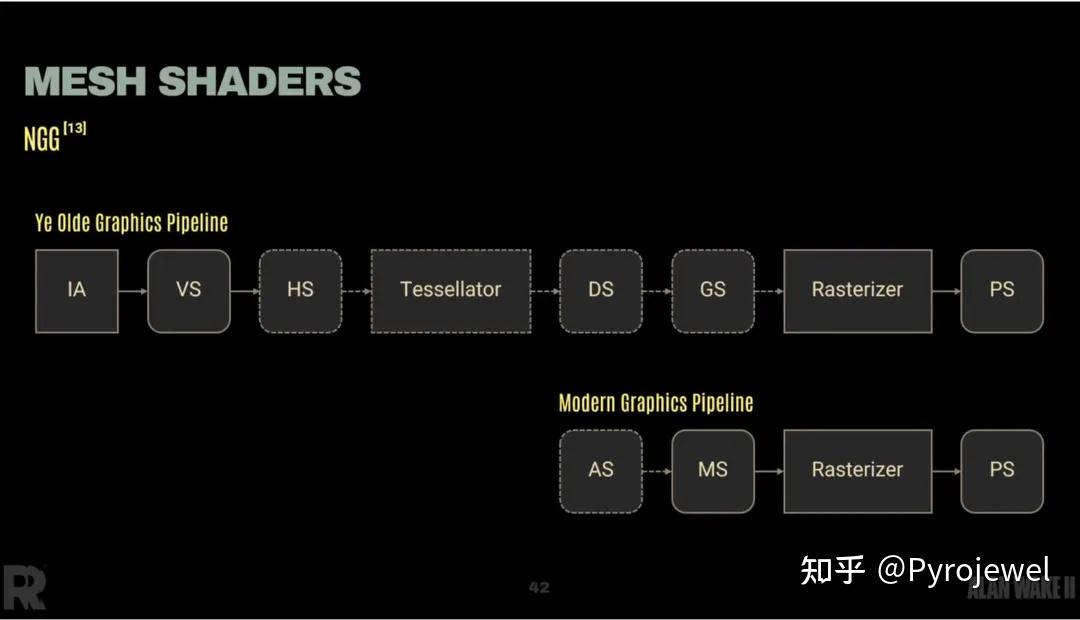 《心灵杀手2》基于Mesh Shader的GPU-Driven渲染 - 知乎