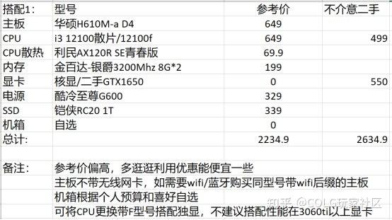 DNF：适合DNF的PC硬件配置推荐+618装机、升级思路 - 知乎