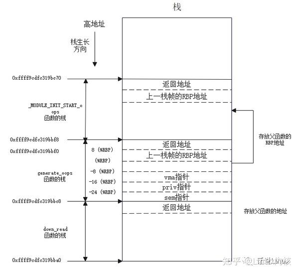 Linux内核调试之hung_task机制及案例分析 - 知乎