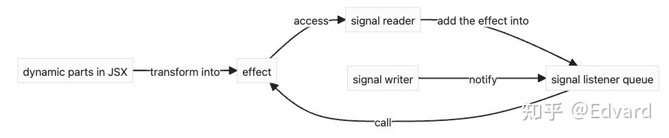 Case study - solid.js - 知乎