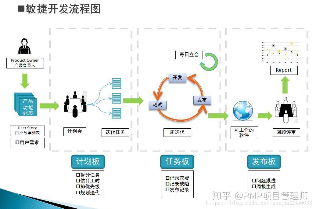 洞察敏捷2020市场变化飞快,如何有效洞察客户需求,高效交付? 知乎