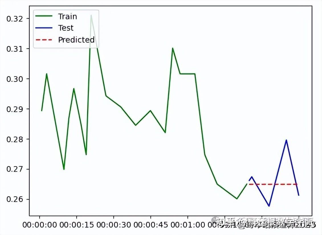 对NASA的铣刀磨损数据进行数据分析、时间序列预测和异常检测（Python） - 知乎