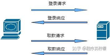 女朋友都能看懂的RESTful和REST讲解 - 知乎