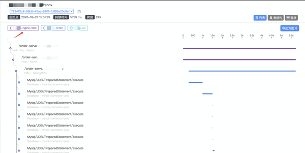 如何使用skywalking 进行全链路监控 - 知乎