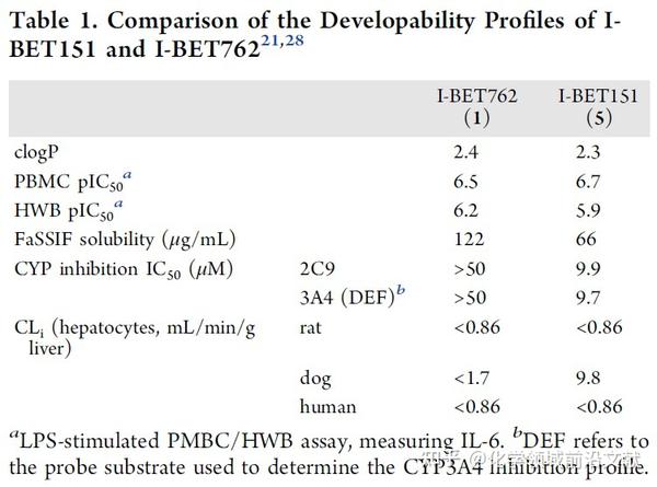 GSK研究团队发现新型BET蛋白抑制剂 - 知乎