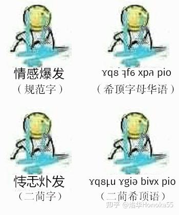 【希顶学通讯】希顶二简字（Xdi8 Aho 4əyjəf꜕λ） - 知乎