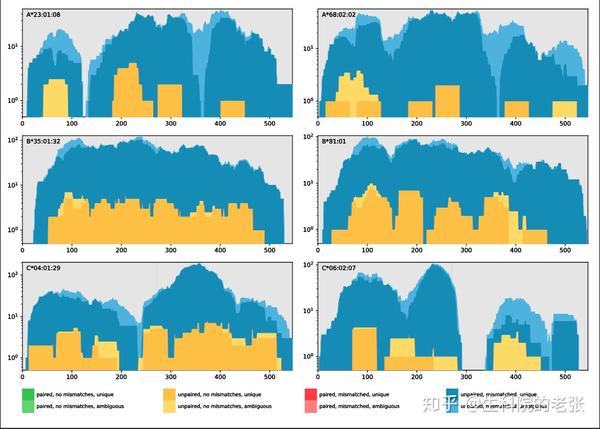服务器singularity安装optitype用于HLA-I分型 - 知乎