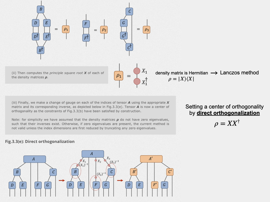 Introduction to tensor network and DMRG - 知乎