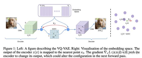 图像生成领域笔记 - 知乎