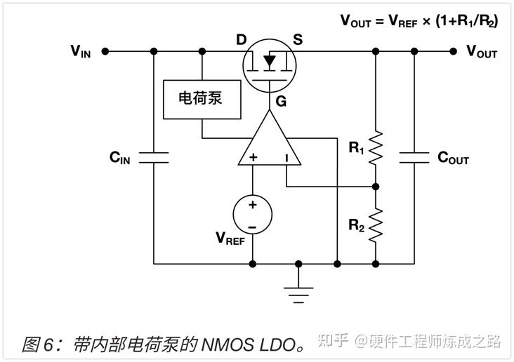 LDO基础知识 - 知乎