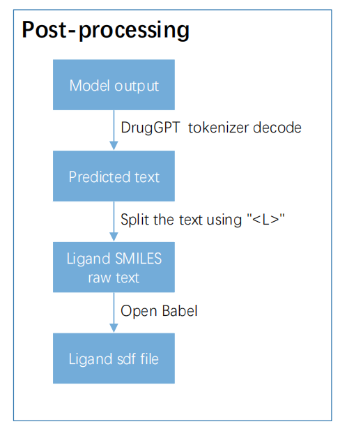 DrugGPT快速探索化合物空间助力药物研发 - 知乎