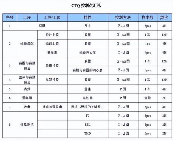 一文告诉你CTQ 关键质量特性到底怎么管 - 知乎