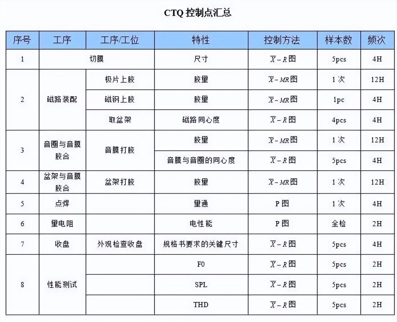 一文告诉你CTQ 关键质量特性到底怎么管 - 知乎