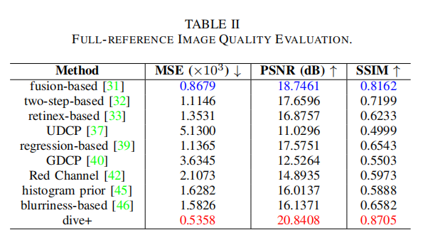 An Underwater Image Enhancement Benchmark Dataset and Beyond - 知乎