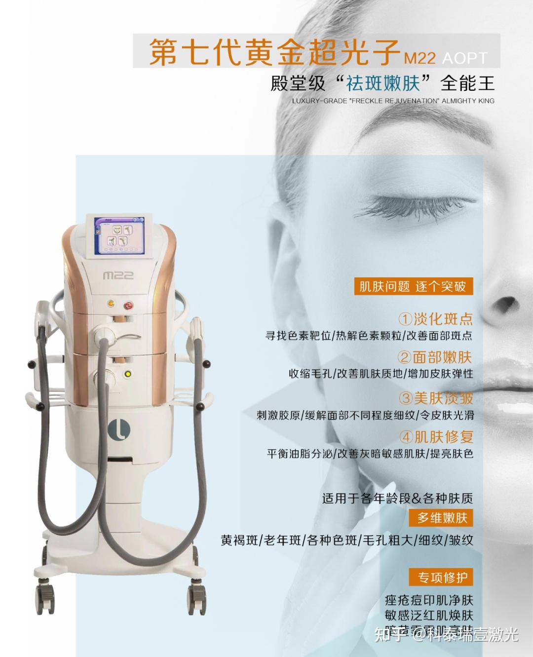 科医人M22你了解吗 - 知乎