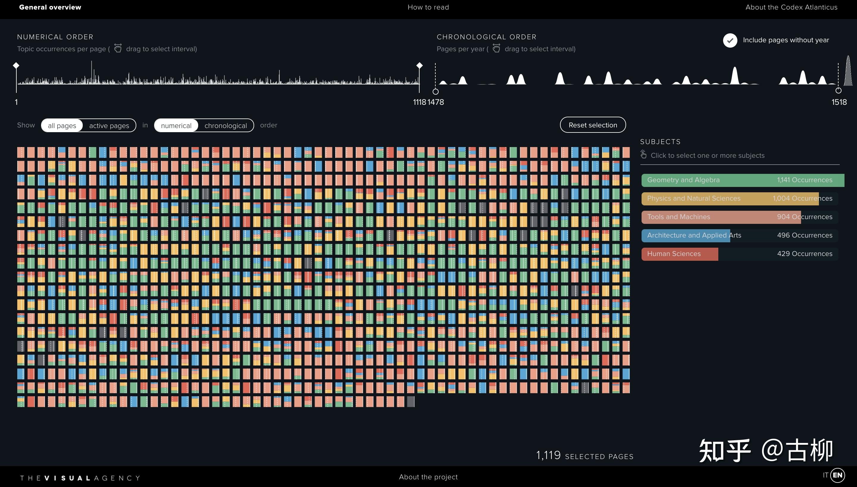 手把手带你上手D3.js数据可视化系列（一） - 知乎