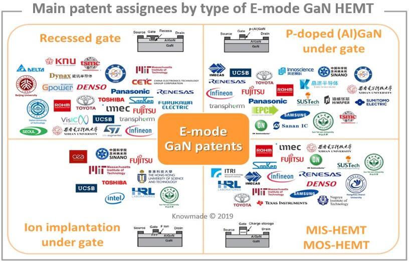 《功率氮化镓（GaN）专利全景分析-2019版》 - 知乎