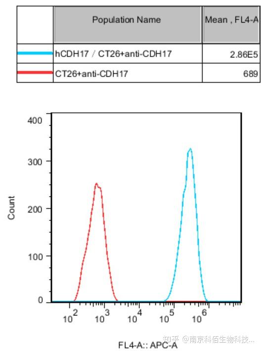 药靶细胞模型黄金赛道——CDH17靶点 - 知乎