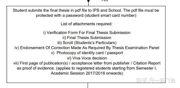 #USM final thesis submission 完整攻略--步骤详解# 博士毕业 经验分享 （***不要把我写的放到你的文章里哈，我 ...
