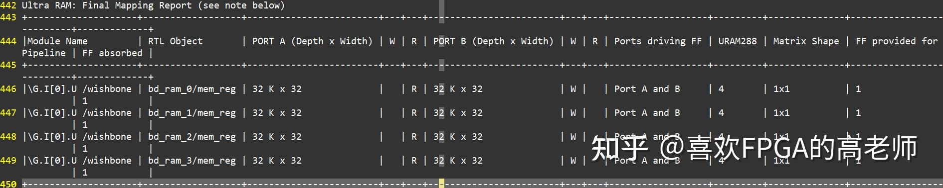 Vivado log文件包含什么信息（1） - 知乎