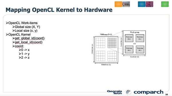 Vortex GPGPU Tutorials 资料汇总 - 知乎