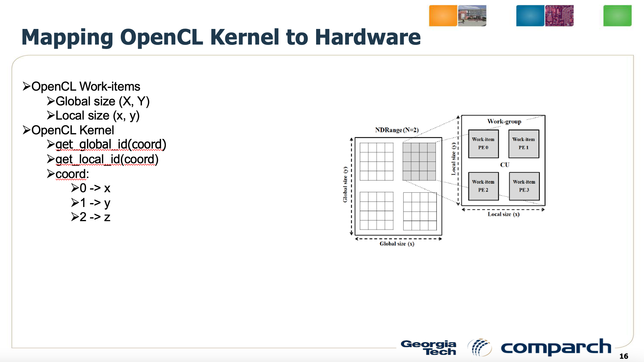 Vortex Gpgpu Tutorials 资料汇总 知乎