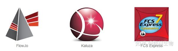 流式细胞术知识分享 ——数据分析篇 - 知乎