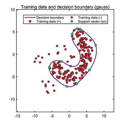 支持向量数据描述（Support Vector Data Description，SVDD） - 知乎