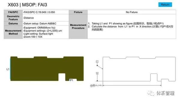 MSOP制作规范MSOP design standard--测量标准作业规范培训教材PPT - 知乎