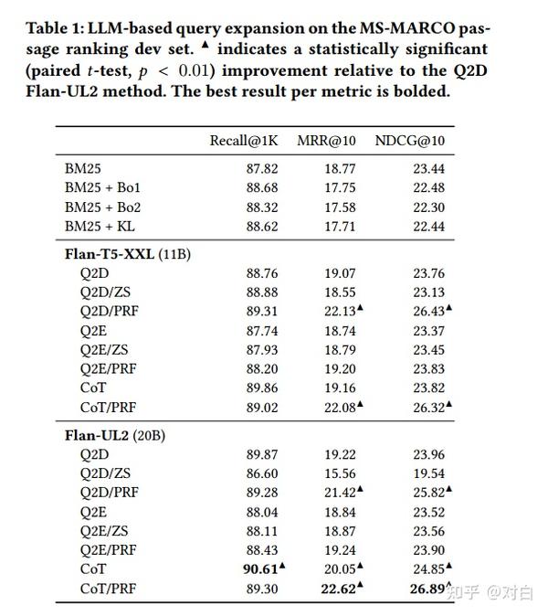 最新研究！谷歌利用大模型LLM扩展搜索Query - 知乎