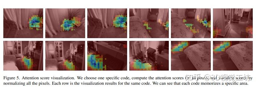CVPR 2023 I NeuMap：自动Transdecoder神经坐标映射用于相机定位 - 知乎