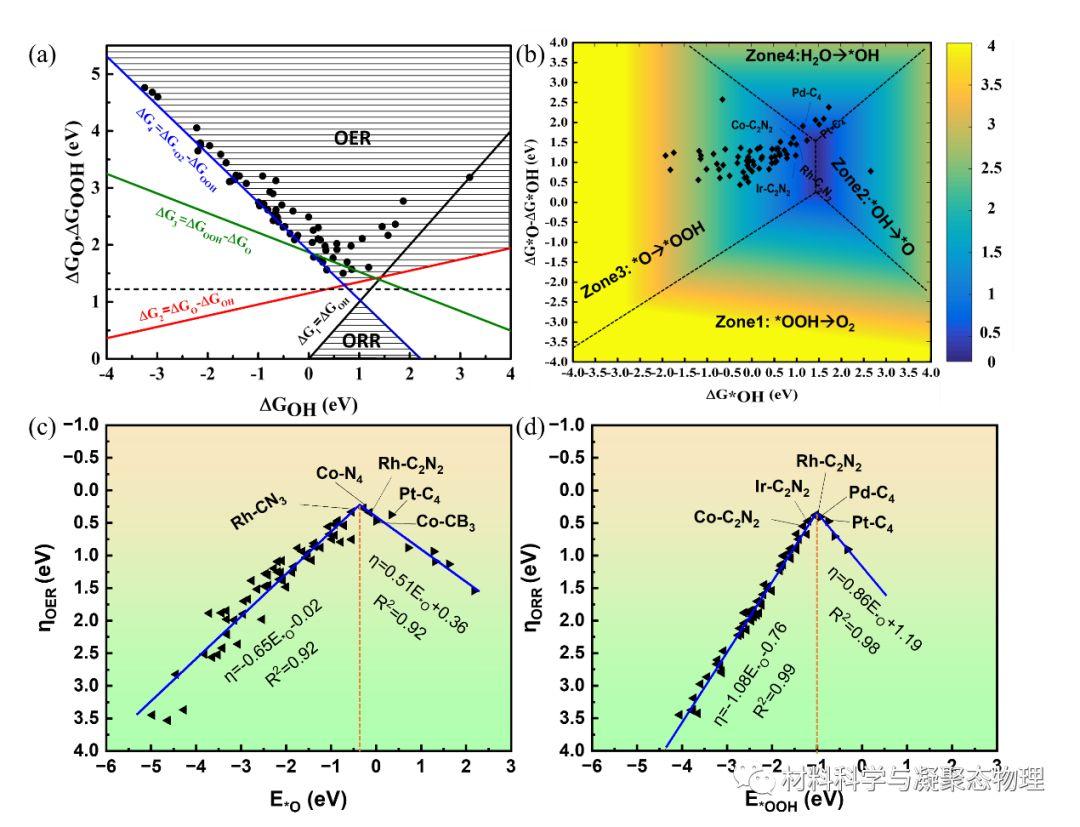 Small：单原子种类+配位微环境共同调控实现高效多功能催化剂 - 知乎