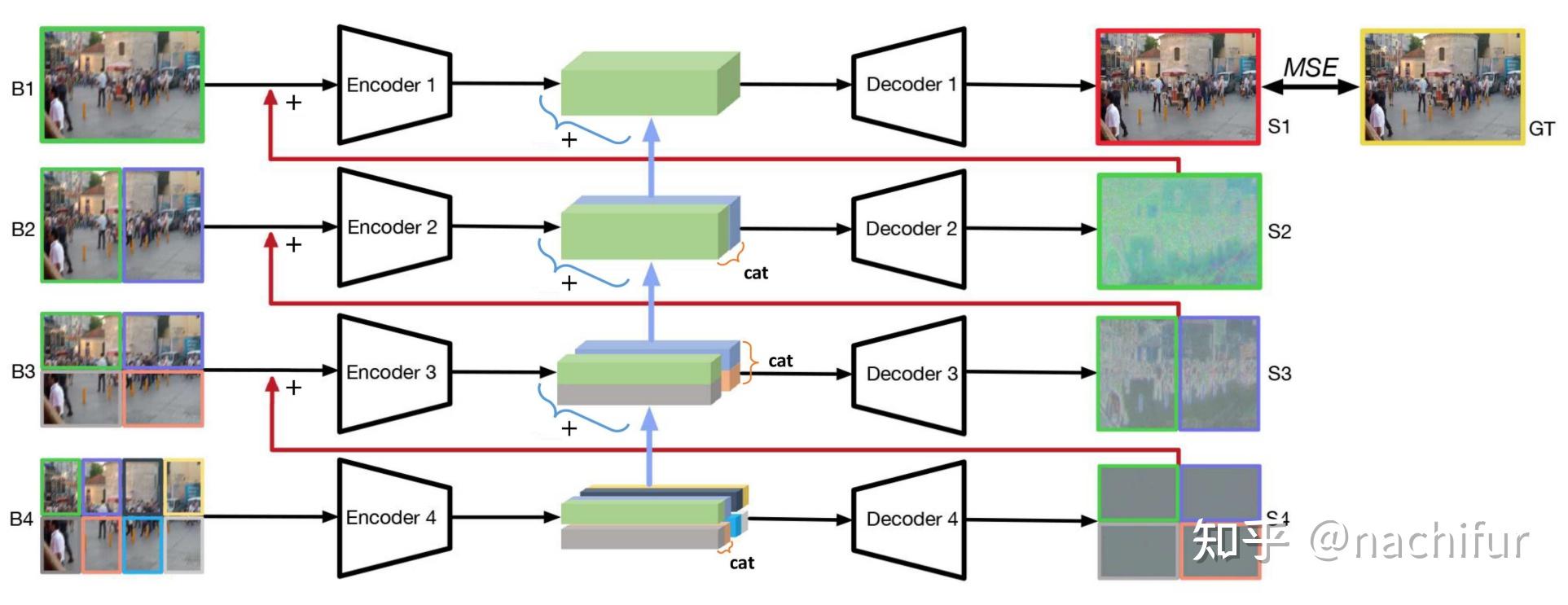 Deep Stacked Hierarchical Multi-patch Network for Image Deblurring - 知乎