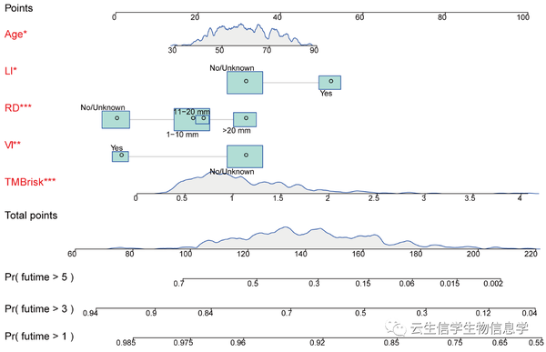 什么样的生信文章仨月就接收？带你看点肿瘤突变负荷 (TMB)不一样的分析法，“三步”完成8分+Frontiers！ - 知乎