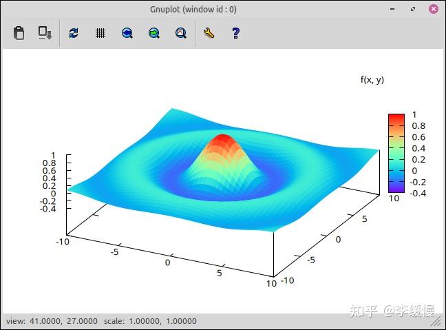gnuplot 三维渲染 - 知乎
