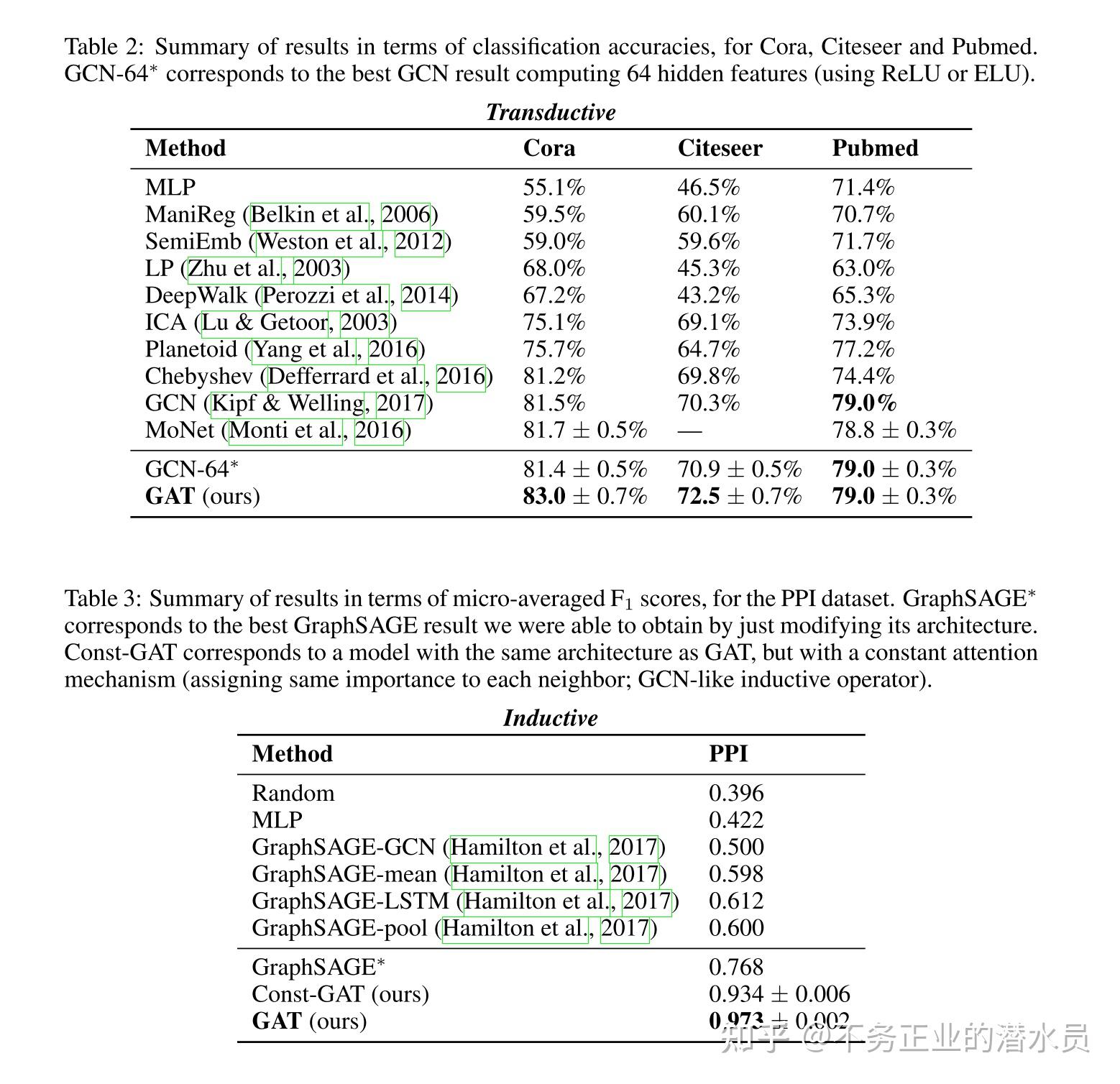 论文阅读：graph Attention Networks [iclr 2018] 知乎