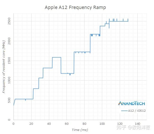 剖析苹果 A12：是 GPU 7.5W 功耗太吓人，还是苹果太谦虚？ - 知乎