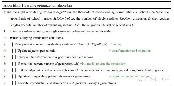 沙丁鱼优化算法(Sardine optimization algorithm, SOA)求解23个函数MATLAB - 知乎