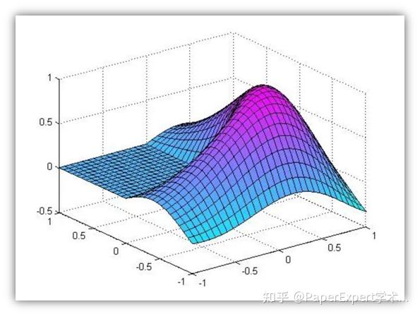 那些漂亮的sci论文图一般是用什么软件制作的？18款科研绘图必备软件，火速收藏！ - 知乎