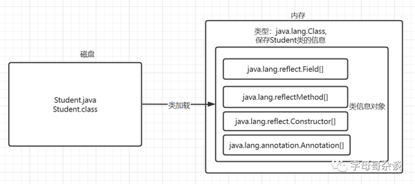 长篇图解java反射机制及其应用场景 - 知乎